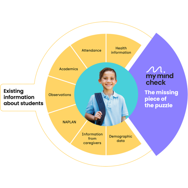 About - My Mind Check